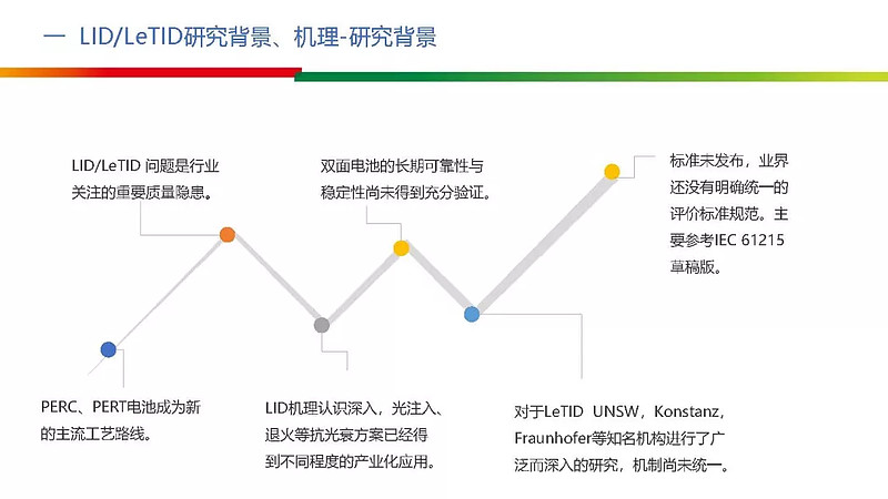 光伏行研报告：《电池组件LeTID性能表现及光注入效果研究》 网页链接{光伏行研报告：《电池组件LeTID性... - 雪球