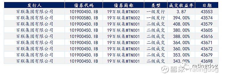YY：估值与定价有效性探究——YY估值及曲线应用效率浅谈 摘要： YY评级已经和债券市场投研、交易、风控的小伙伴们一起度过很多时日。我们在估值 ...