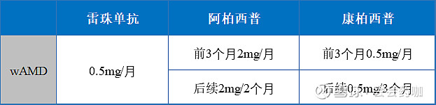 诺华新一代眼科药物Brolucizumab获FDA批准上市，AMD市场分析 作者： 夜长风10月8日，美国FDA批准了Brolucizumab ...