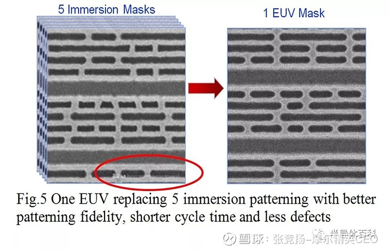 台积电5nm工艺详细解读 之前翻译的TSMC 5nm工艺总结 是Dick James发布在Semiconductor Digest上对 台积电 ...