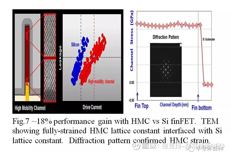台积电5nm工艺详细解读 之前翻译的TSMC 5nm工艺总结 是Dick James发布在Semiconductor Digest上对 台积电 ...