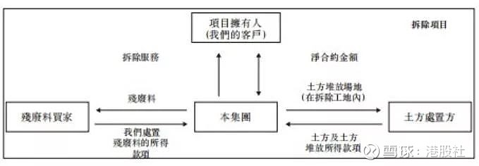新加坡最大的拆除服务商Beng Soon Mach（01987）发行2.5亿股，预期11月8日上市 据港交所10月16日披露，Beng ...