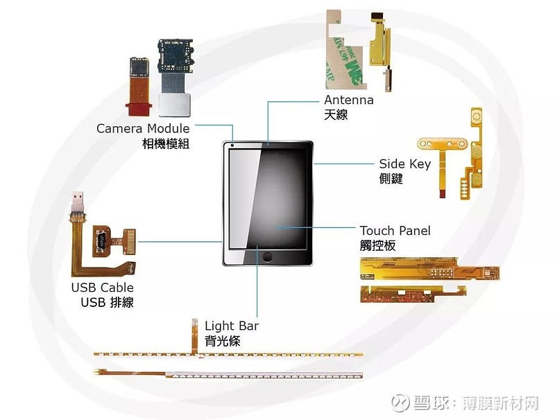 郭明錤：iPhone SE2将采用LCP天线，两家供应商将获益 “ 预期 苹果 在 2020 年将采用更多LCP天线以改善 iPhone 传输效能，故LCP天线出货量或有显著增长。 丨... - 雪球