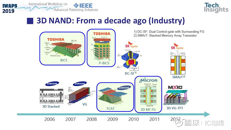 针对3D NAND的技术分析：现状与未来 编者按：NAND制造商都在争相增加垂直3D NAND的数量，他们都推出了自己的9XL 3D NAND ...