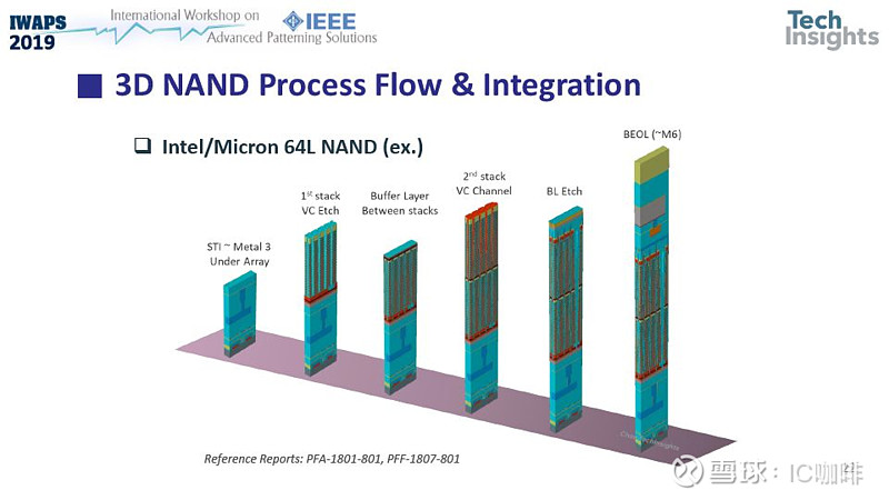 针对3D NAND的技术分析：现状与未来 编者按：NAND制造商都在争相增加垂直3D NAND的数量，他们都推出了自己的9XL 3D NAND ...