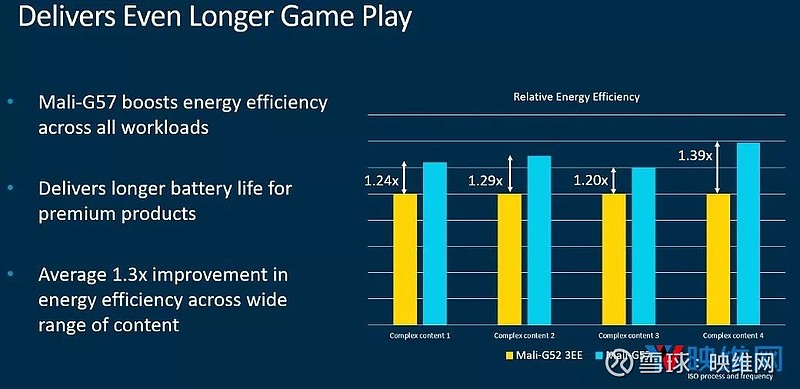 ARM发布Valhall架构移动GPU Mali-G57，为AR/VR带来大增益 查看引用/信息源请点击：映维网 能够为虚拟现实和增强现实等用例带来巨大增益 （映维网 2019年10月24日 ...