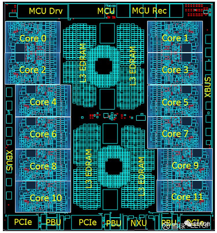 IBM大型机最新处理器Z15拆解 EETOP专注芯片、微电子，点击上方蓝字关注我们z15是z14的后继产品，是由 IBM 设计并于2019年 ...