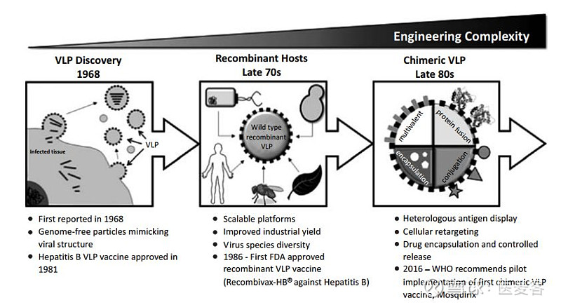 ImmunoPro™ 超级抗原蛋白，掘金抗体药新领域丨医麦猛爆料 2019年10月24日/医麦客 eMedClub/--从国际视角来看，随着 ...