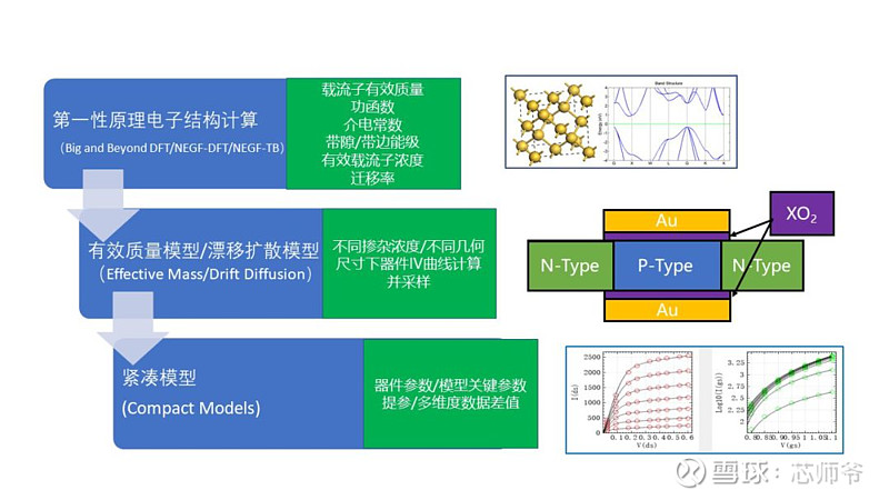 深度解读：集成电路eda核心卡脖子技术——tcad！ Tcad与eda的关系：核心底层 Eda（electronics Design