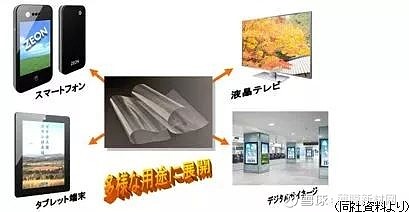 瑞翁光学膜业务战略公开，将增产Zeonor薄膜 “ 瑞翁的Zeonor薄膜除了能在平板显示器上使用，还可应用在液晶电视、智能手机等领域，明年瑞 ...