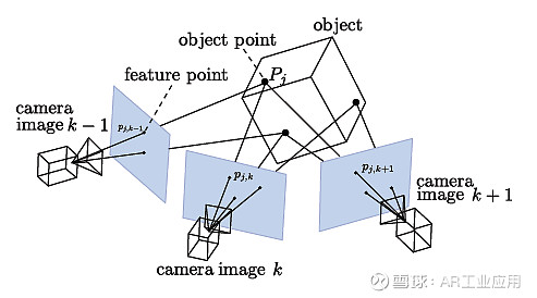 深度好文 | 超全SLAM技术及应用介绍｜0glasses低调分享 本文由图像处理知识库整理 SLAM (simultaneous ...