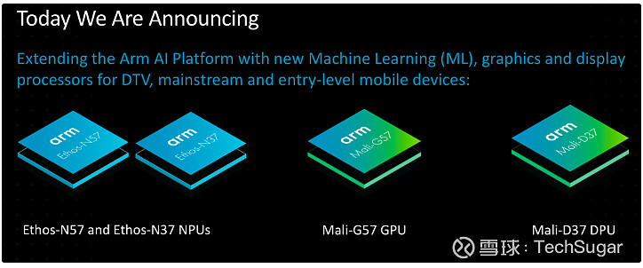 Arm：自定义指令集的灵活性与生态一致性可以兼得 除了指令空间，自定义指令对应的程序出入口也有严格限制。自定义指令在使用过程中出现任何错误时 ...