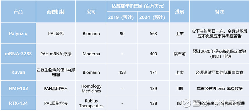 Biogen多发性硬化症新药Vumerity正式获批，打造升级版Tecfidera…|美柏头条 Biogen多发性硬化症新药Vumerity ...