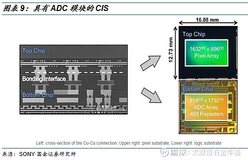 什么是图像处理芯片（cis+isp）？是GPU吗？应用在哪？有哪些公司？ 在了解视频处理之前，我们需要了解图像的基本组成：像素（pixel ...