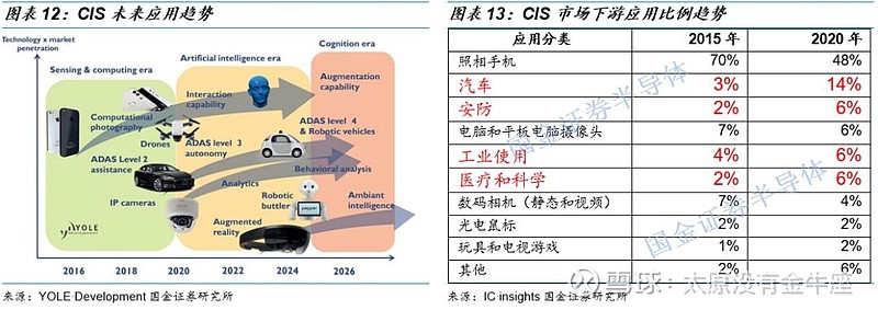 什么是图像处理芯片（cis+isp）？是GPU吗？应用在哪？有哪些公司？ 在了解视频处理之前，我们需要了解图像的基本组成：像素（pixel ...
