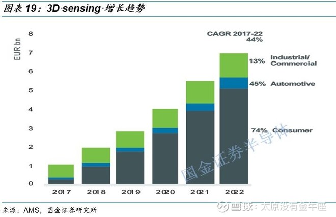 什么是图像处理芯片（cis+isp）？是GPU吗？应用在哪？有哪些公司？ 在了解视频处理之前，我们需要了解图像的基本组成：像素（pixel ...