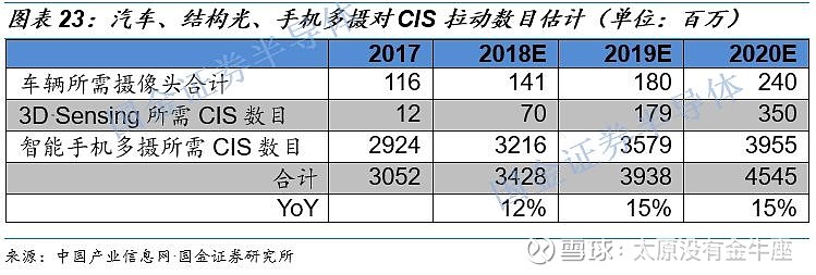 什么是图像处理芯片（cis+isp）？是GPU吗？应用在哪？有哪些公司？ 在了解视频处理之前，我们需要了解图像的基本组成：像素（pixel ...