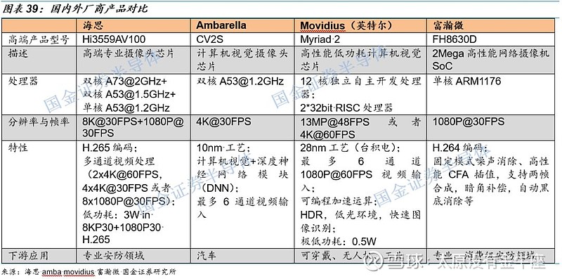 什么是图像处理芯片（cis+isp）？是GPU吗？应用在哪？有哪些公司？ 在了解视频处理之前，我们需要了解图像的基本组成：像素（pixel ...