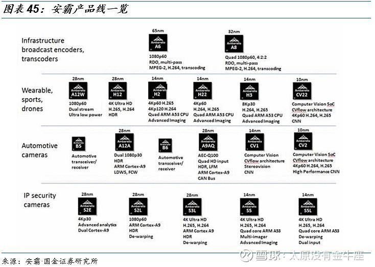 什么是图像处理芯片（cis+isp）？是GPU吗？应用在哪？有哪些公司？ 在了解视频处理之前，我们需要了解图像的基本组成：像素（pixel ...