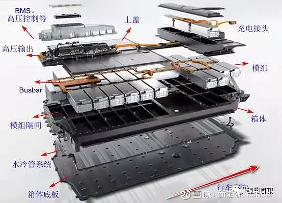 LG化学太难了——全球BEV制造商对软包电池的饥渴难耐 10月25日， 特斯拉 新浪微博发布了一条状态，国产版Model3正式开始预定，官方起 ...