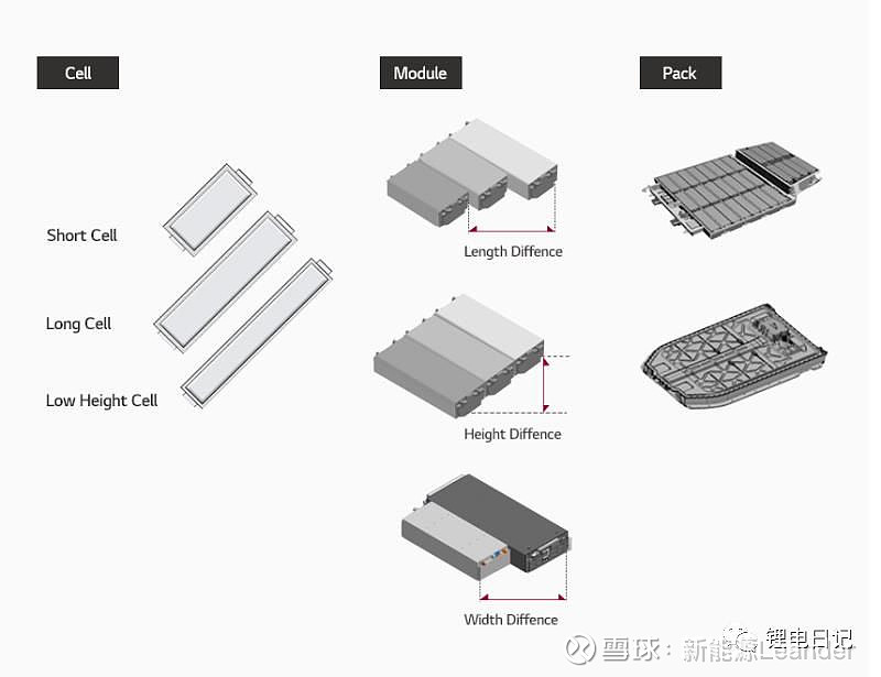 LG化学太难了——全球BEV制造商对软包电池的饥渴难耐 10月25日， 特斯拉 新浪微博发布了一条状态，国产版Model3正式开始预定，官方起 ...