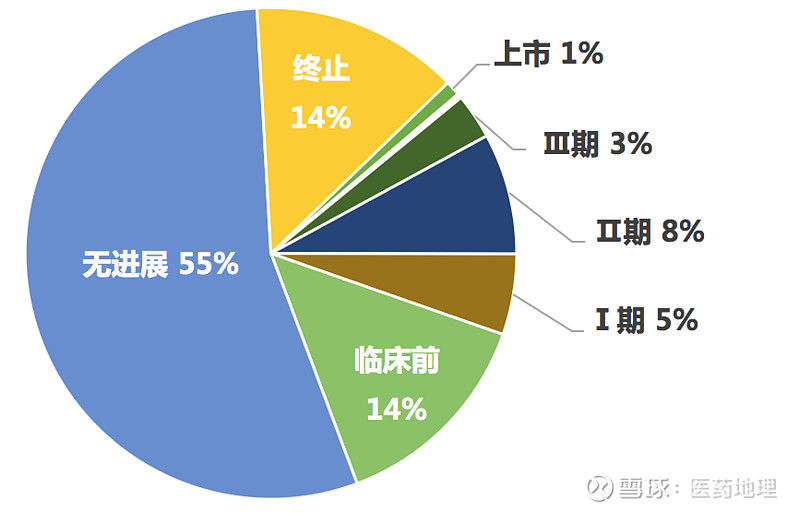 刚刚！GV-971获批！ 刚刚，全球首个国产糖类多靶抗阿尔兹海默病创新药GV-971获批。 全文1589字，用时3分钟 作者：焦萌萌、無恙 ...