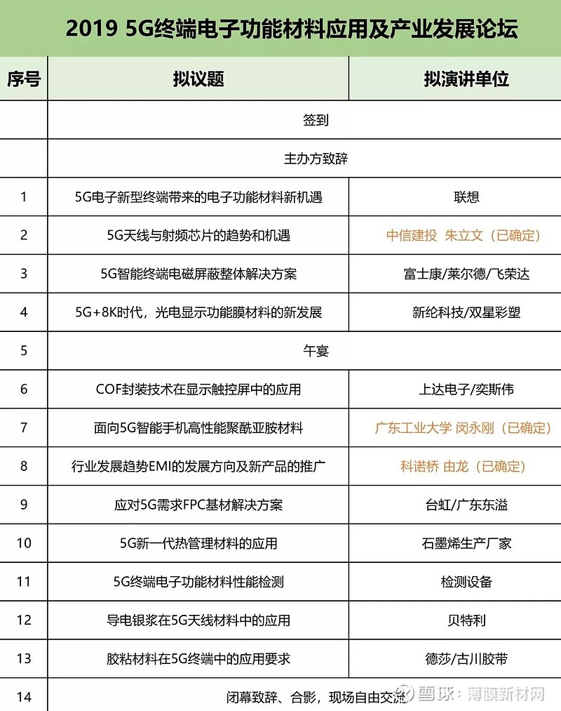 广东工业大学教授 闵永刚确认演讲《面向5G智能手机高性能聚酰亚胺材料》——2019 5G终... 广东工业大学教授 闵永刚确认参加2019 5G终端电子功能材料应用及产业发展论坛（C ...