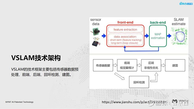 vSLAM开发指南：从技术框架、开源算法到硬件选型！ 出品 | 智东西公开课 讲师 | 小觅智能 CTO 杨瑞翾 编辑 | 王鑫 提醒 ...