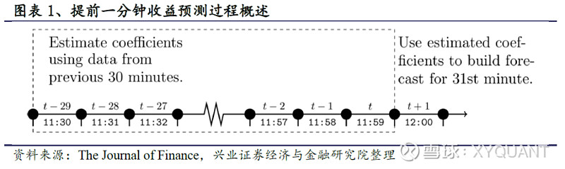横截面收益中的稀疏信号研究 导读 1、 作为西学东渐--海外文献推荐系列报告第四十九篇，本文推荐了ALEX CHINCO, ADAM D ...