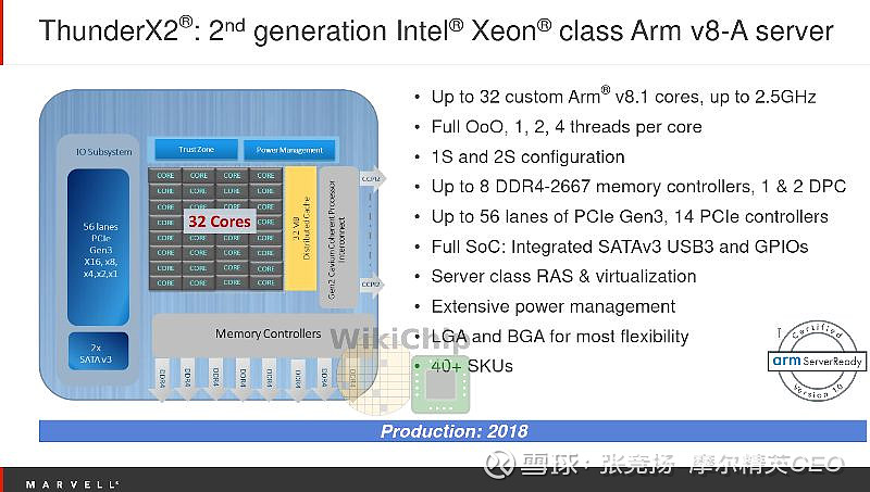 Marvell首次公布其Arm服务器芯片Roadmap 来源：内容由半导体行业观察（ID：icbank）编译自「Wikichip」，谢谢 ...