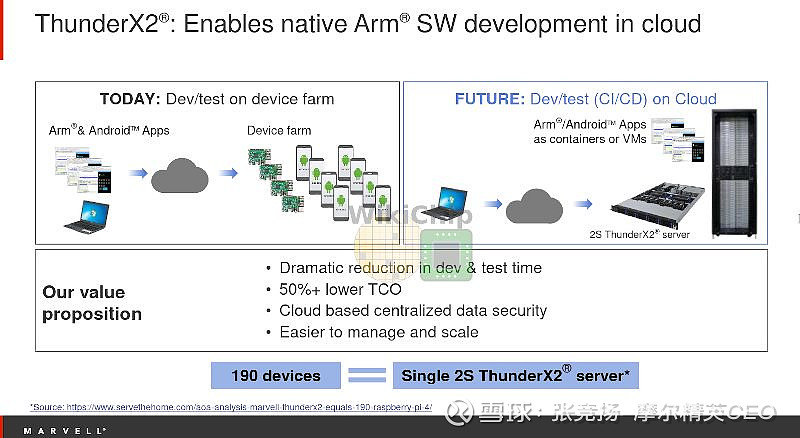 Marvell首次公布其Arm服务器芯片Roadmap 来源：内容由半导体行业观察（ID：icbank）编译自「Wikichip」，谢谢 ...
