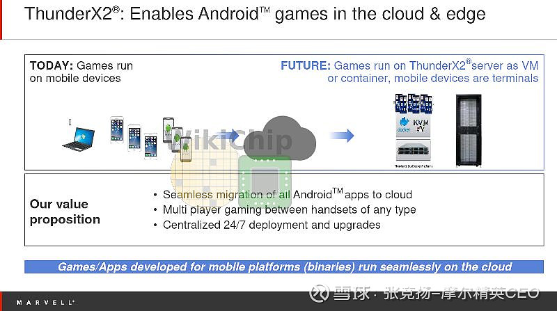 Marvell首次公布其Arm服务器芯片Roadmap 来源：内容由半导体行业观察（ID：icbank）编译自「Wikichip」，谢谢 ...