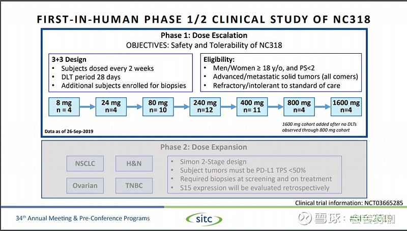 重磅！Nextcure公布NC318的最新一期临床结果 11月6日，专注于下一代肿瘤免疫治疗药物开发，由陈列平团队创办的 Nextcure ...