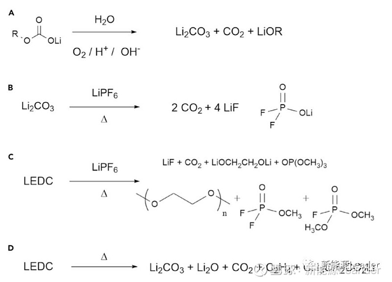 [道赢·深度] | 锂离子电池负极SEI膜是如何形成、如何生长的？ 本文首发于公众号“ 新能源 Leader”（ID：newenergy-Leader），作者：凭栏眺。如需转载请申请授权并 ...