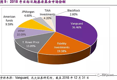 Vanguard发展历程及三大转折点 转自光大金融Vanguard成立47年，以指数化投资著名，是全世界最大的共同基金供应商和第二大的ETF ...