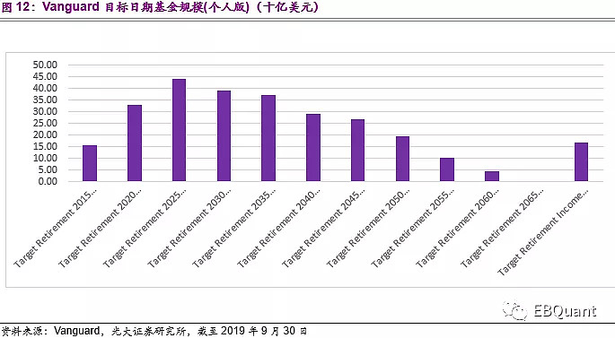 Vanguard发展历程及三大转折点 转自光大金融Vanguard成立47年，以指数化投资著名，是全世界最大的共同基金供应商和第二大的ETF ...