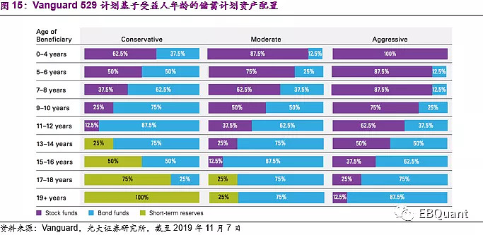 Vanguard发展历程及三大转折点 转自光大金融Vanguard成立47年，以指数化投资著名，是全世界最大的共同基金供应商和第二大的ETF ...