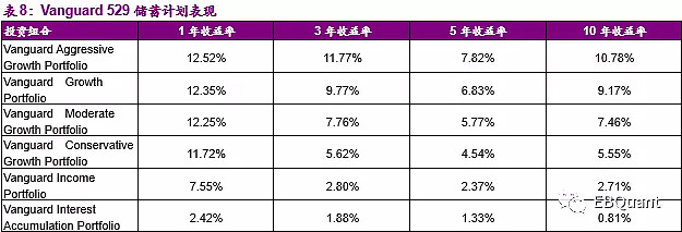 Vanguard发展历程及三大转折点 转自光大金融Vanguard成立47年，以指数化投资著名，是全世界最大的共同基金供应商和第二大的ETF ...