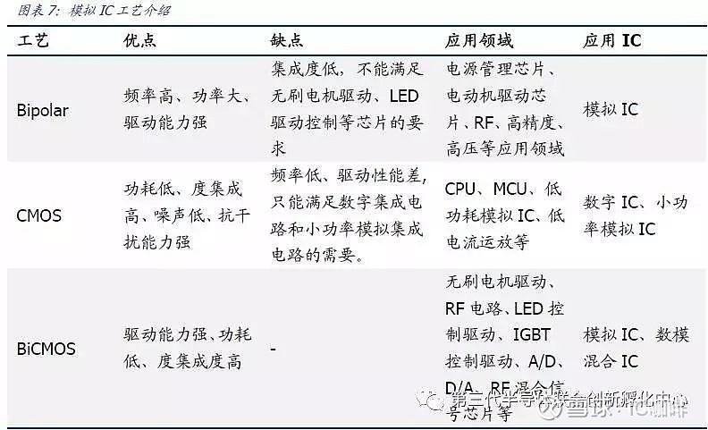 一文看懂化合物半导体 化合物半导体性能优异，发展前景广阔。化合物半导体主要指砷化镓（GaAs）、氮化镓（GaN）和碳化硅（SiC）等第二、第三 ...
