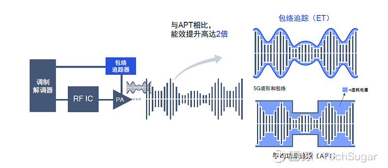 高通：5G手机背后的网络设计到底有多难？ “5G时代的频谱、带宽、通信制式等与传统4G有所不同，这给手机设计带来了前所未有的挑战，尤其是在射频 ...