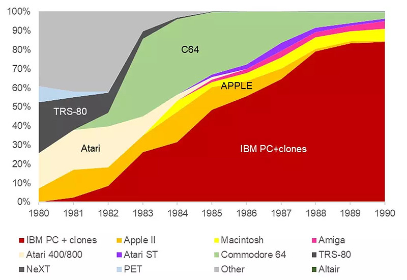 我们对“Office办公软件”的理解华泰 计算机 之生 4天前 微软 的Office是软件行业非常具有代表性的一款产品。... - 雪球