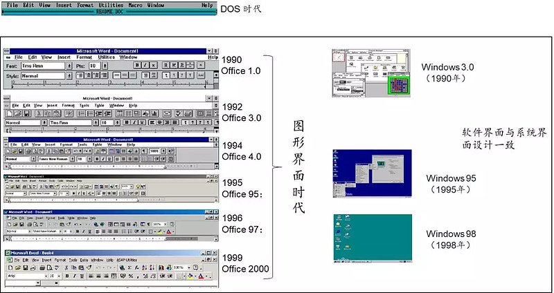 Microsoft 与 IBM 的关系？ IBM 是美国最老牌的 计算机 公司，成立于1911年，已经是IT领域的一家百... - 雪球
