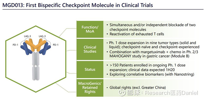 【刚刚】再鼎医药三款生物药申报临床试验！ 2019年11月16日， 再鼎医药 申报3款生物药国内临床试验，分别是MGD013注射液 ...