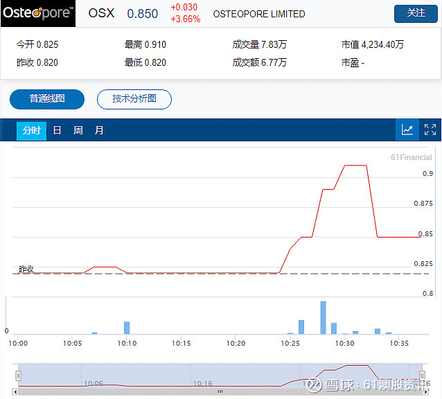 澳洲3D打印医药公司Osteopore签约中国医美护理中心 3D打印医药公司Osteopore Limited（ASX: OSX）和中国海南省 ...