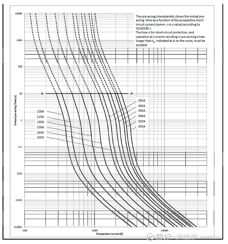 安全所系，电动汽车不可忽视的MSD 为保护在高压环境下维修电动汽车的技术人员安全，电池包通常安装有手动维修开关MSD（Manual ...