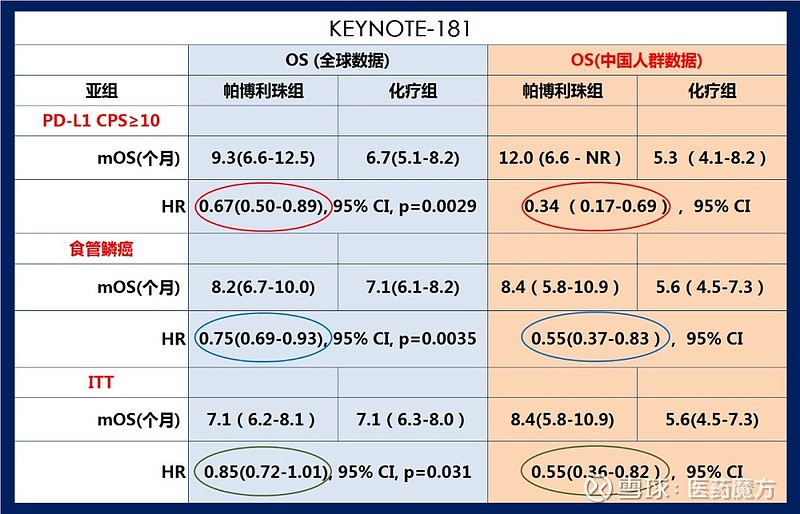 K药+化疗一线治疗鳞状NSCLC在中国获批！“免疫之王” 的三颗明珠 11月26日，国家药品监督管理局（NMPA）官网显示 默沙东 帕博利珠单 ...
