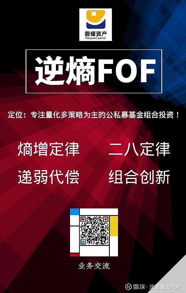 元盛基金(Winton)CTA策略解析和量化策略中的众多偏差 作者：上海证券基金评价研究中心日期：2019年11月主要观点：大卫.哈丁和他的 ...