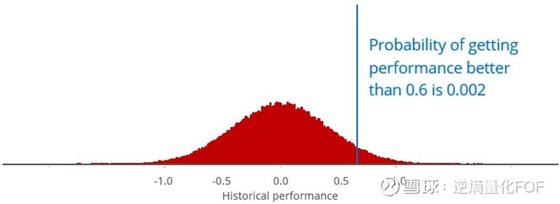 元盛基金(Winton)CTA策略解析和量化策略中的众多偏差 作者：上海证券基金评价研究中心日期：2019年11月主要观点：大卫.哈丁和他的 ...