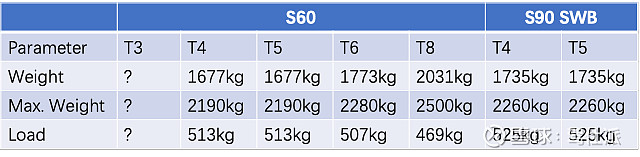 深度剖析新一代沃尔沃S60：SPA框架内的又一个标准答案｜驾仕阅读 如果把沃尔沃SPA平台的Portfolio展开，就像宜家的Billy柜子 ...
