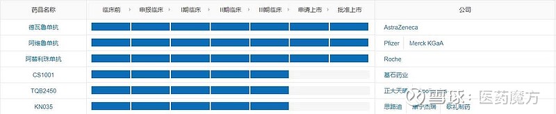 恒瑞PD-L1单抗联合氟唑帕利治疗小细胞肺癌临床申请获批准 11月30日，CDE官网显示恒瑞SHR-1316注射液获得临床默示许可，适应症为 ...